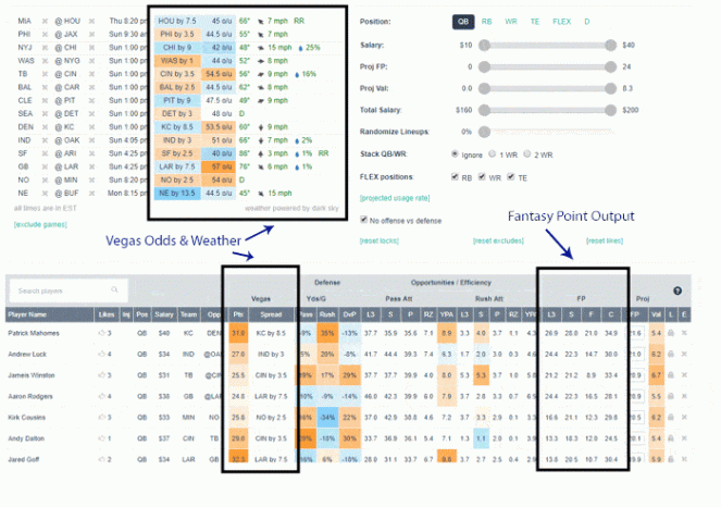 Daily Fantasy Nerd Review: Maximizing Your DFS Potential Daily Fantasy Nerd Review: Maximizing Your DFS Potential
