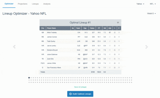 Daily Fantasy Nerd Review: Maximizing Your DFS Potential Daily Fantasy Nerd Review: Maximizing Your DFS Potential