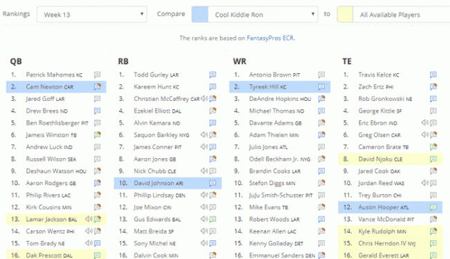 FantasyPros Review – Grading the Draft Wizard, Playbook, & DFS Tools