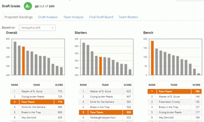 FantasyPros Review – Grading the Draft Wizard, Playbook, & DFS Tools