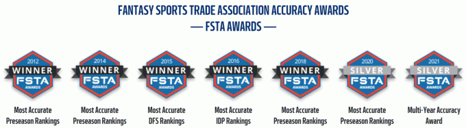 The Best Fantasy Football Draft Kits for League Domination