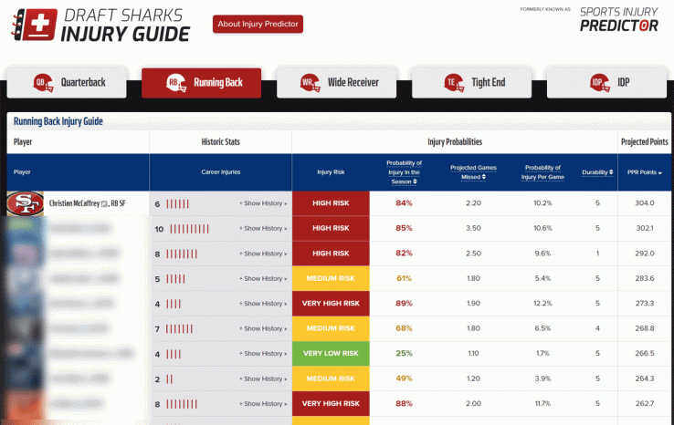The Best Fantasy Football Draft Kits for League Domination