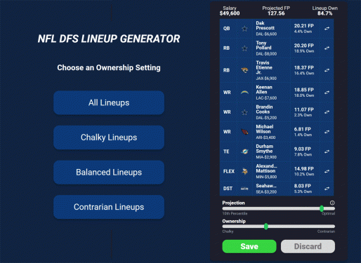 7 Stealth Strategies for Dominating DFS Showdowns (in 2024)
