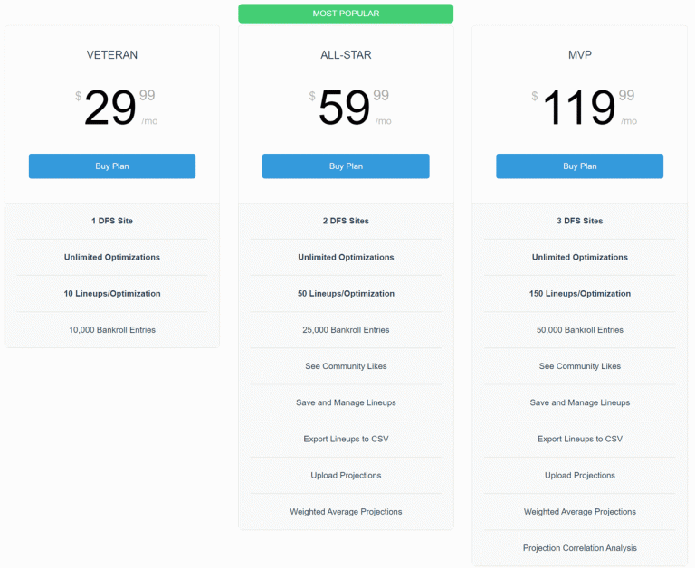 Daily Fantasy Nerd Review: Maximizing Your DFS Potential Daily Fantasy Nerd Review: Maximizing Your DFS Potential